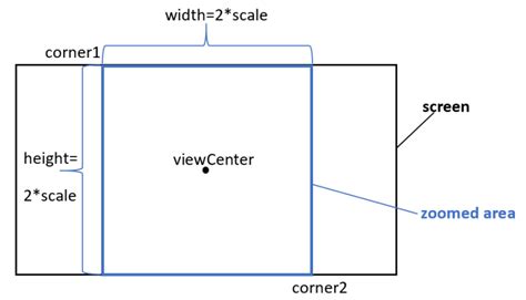 the building coder save and restore 3d view camera settings