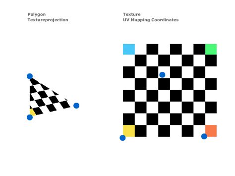 Linear Texture Mapping Play Online On Flash Museum 🕹️