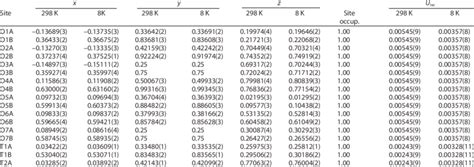 Atomic Positions Occupancies And Isotropic Displacement Parameters
