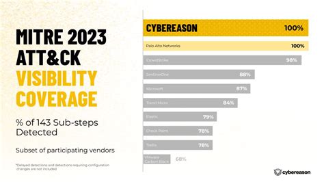 Lauren Kimura Posted On Linkedin