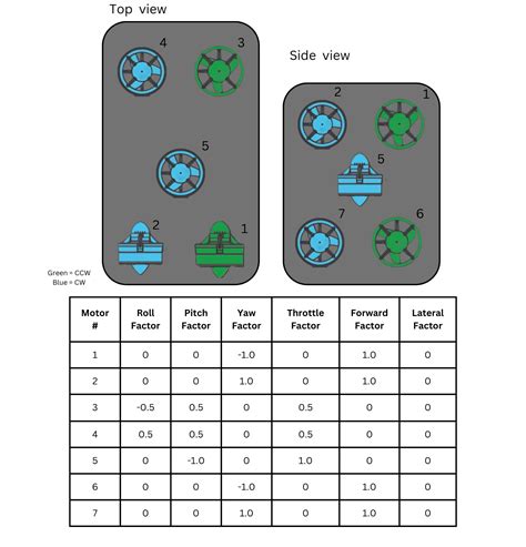 Ardusub Custom Frame Ardusub Blue Robotics Community Forums