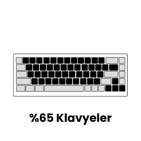 Klavyeler
