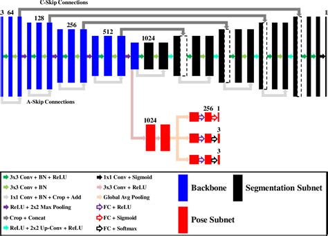 Figure 1 From End To End Multi Task Deep Learning And Model Based Control Algorithm For