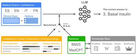 medexpqa multilingual benchmarking of large language models for