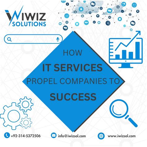 Iwiz Solutions On Linkedin Digitaltransformation Techinnovation