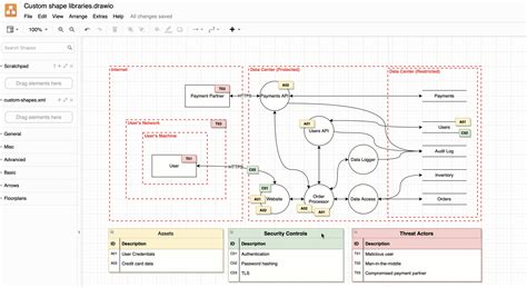 Blog Work With Custom Shape Libraries
