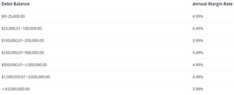 Is Webull Safe Is It Legit Honest Webull Review In 2025