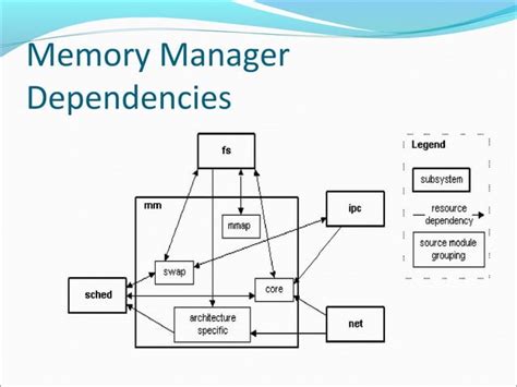 Linux Software Architecture Ppt