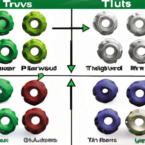 Truvis Technology A Comprehensive Guide To Its Benefits And Features The Enlightened Mindset