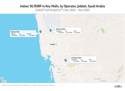 Consumers Enjoy Better 5G Coverage In U A E Malls Than Those In Qatar And Saudi Arabia Ookla