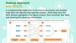 Intro Big Data Analytics PPT