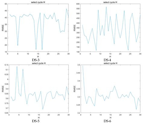 Bayesian Network Demand Forecasting Model Based On Modified Particle Swarm Optimization
