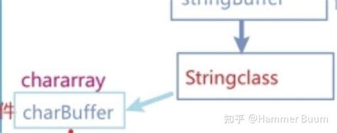 opengl 将GLSL语言开档存储 知乎