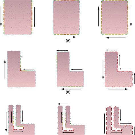 Modal Current Distribution A Rectangular Plate B L‐shaped Plate
