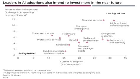 Enterprise AI Using DB PPT