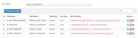 Apache Kylin Cant Select Partition Date From Date Dimension Stack