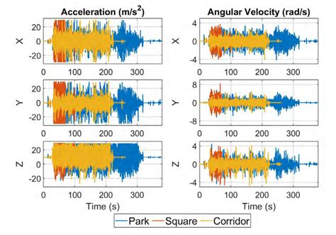 香港大学开源高带宽雷达惯性里程计，挑战极端运动状态！ 知乎