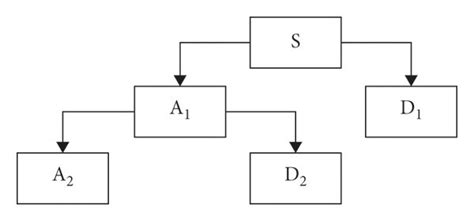A Tree Corresponding To Multiresolution Analysis Download Scientific Diagram