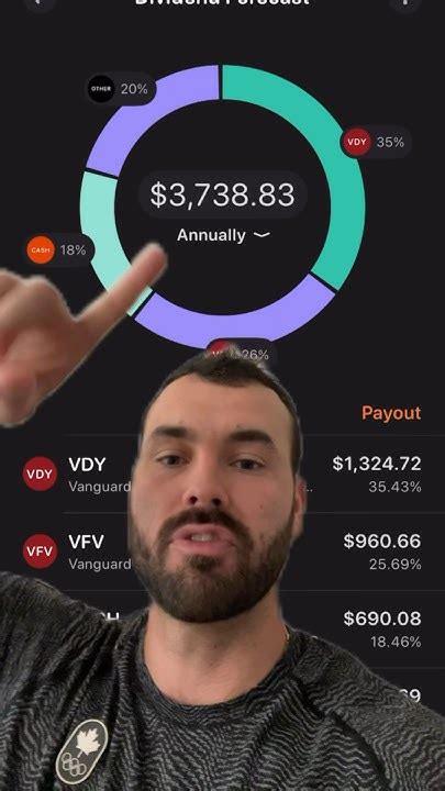45 000 Wealthsimple Trade Stock Portfolio Update Dividendinvesting