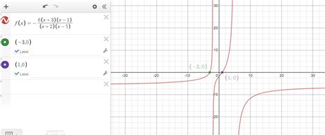 Solved Write A Equation For A Rational Function With The Given
