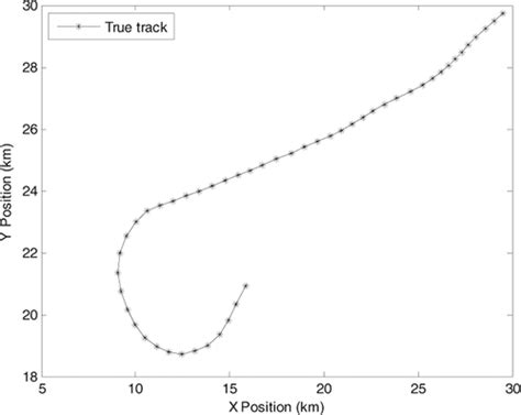 Csmmpf‐based Weak Target Detection And Tracking With Range Ambiguity