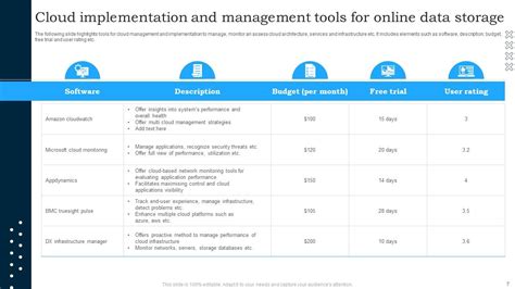 Cloud Implementation Powerpoint Ppt Template Bundles Ppt Example