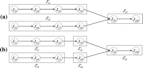 Different Conversions Of Workflow Instances Of The Workflow Instance