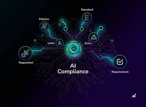 Chad Justice On Linkedin Aicompliance Regulatorycompliance Ai Aisecurity Compliance 37