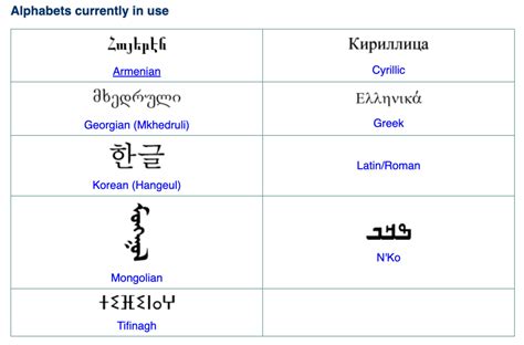 What Is The Easiest Language To Learn Our Top 8 Choices