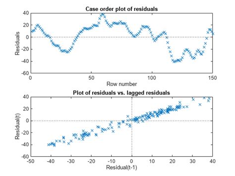simulate regression models with nonstationary errors