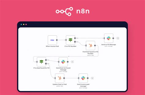 unlocking efficiency the 10 best use cases for n8n in workflow automation