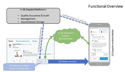 Mastering Ganache The Ultimate Tool For Safe And Efficient Blockchain Development By Salim