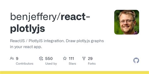 Github Benjefferyreact Plotlyjs Reactjs Plotlyjs Integration Draw Plotlyjs Graphs In