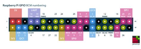 Raspberry Pi 4 Gpio Pinout Raspberry Pi Maker Pro