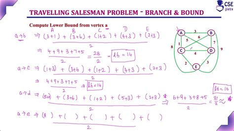 Travelling Salesman Problem Branch And Bound Technique Lec 95 Design And Analysis Of Algorithm