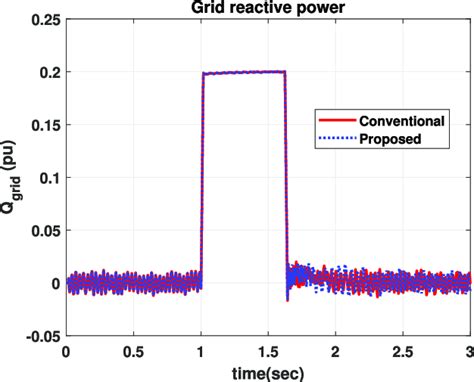 Grid Reactive Power During A Balanced Voltage Sag 80 Download