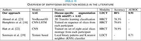 Table Iii From An Unsupervised Anomaly Detection Model To Identify