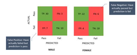 Bias In Ai A Python Primer Ciprian Constantin Hurmuzache