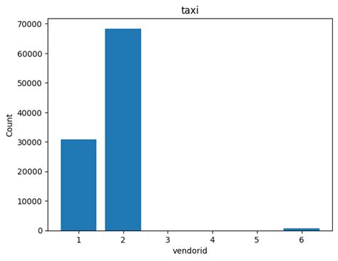 Microsoft SQL Server Python Documentation