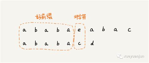 go 数据结构和算法篇（十二）：字符串匹配之 kmp 算法 腾讯云开发者社区 腾讯云