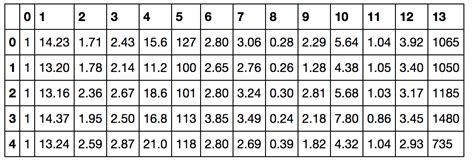 scikit learn 通过降维方法对数据进行压缩1 主成分分析 pca ocean notes