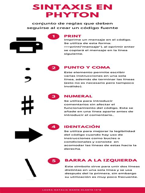 Sintaxis Python Sintaxis Python