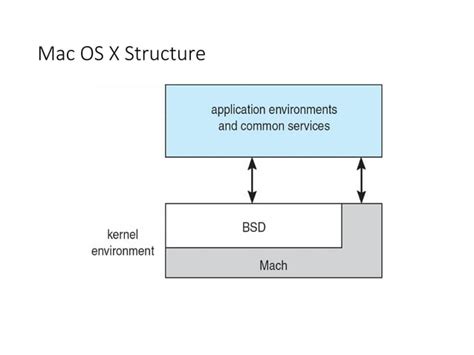 Operating System Introduction And Organization Ppt
