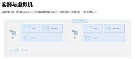 windows 虚拟机相关功能、组件梳理 windows hypervisor platform csdn博客