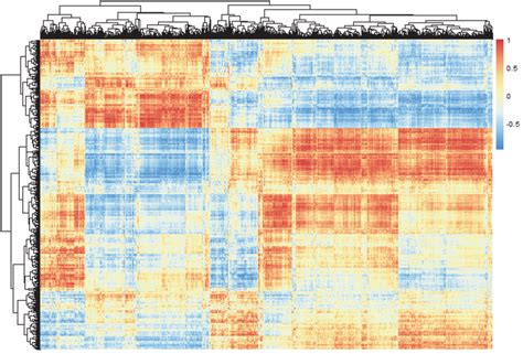 The Correlation Relationship Between Long Intergenic Noncoding Rnas Download Scientific Diagram