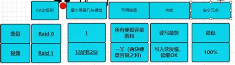 第1章:学习linux需要的预备知识 高级dba运维成长之路 Mysql笔记 第1章:学习linux需要的预备知识 高级dba运维成长之路 Mysql笔记