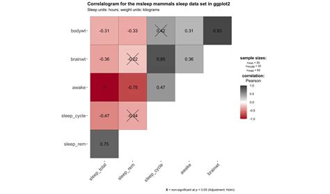 12 Ggplot Extensions For Snazzier R Graphics Infoworld