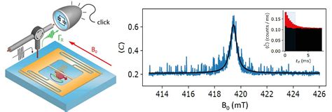 Single Electron Spin Resonance Detection By Microwave Photon Counting Dim Quantip