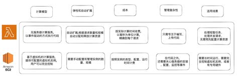 Aws Lambda 入门 Logycoconuts K Lab