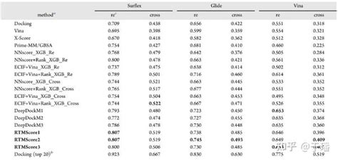 Mindspore Ai科学计算系列（23）：用于结合构象预测和虚拟筛选的打分函数rtmscore 知乎